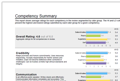 360-Degree Feedback, Online Performance Reviews and Employee Goal Management | EchoSpan